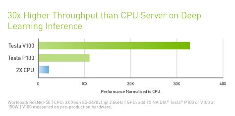 NVIDIA Tesla V100 By Xi Computers