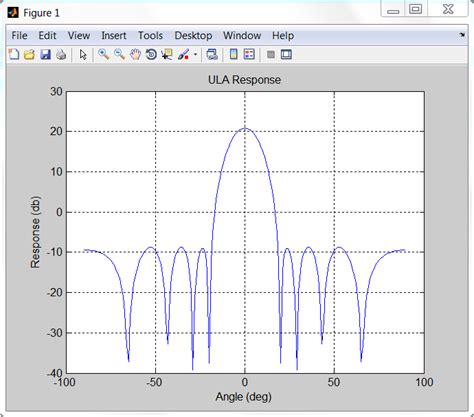 Generate Mex Function Containing Persistent System Objects