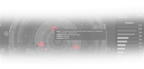 Augment Security Analysts