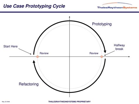 PPT Architecting For Changes With UML PowerPoint Presentation Free Download ID