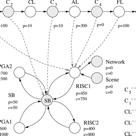 3 specification graph for the mpeg4 coder download scientific diagram