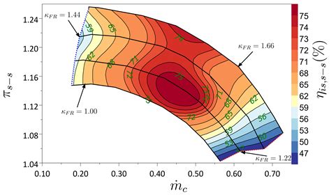 Energies Free Full Text Experimental Validation Of The Aerodynamic Performance Of An