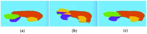 Illustrating Before And After Transformations A Original B Download Scientific Diagram