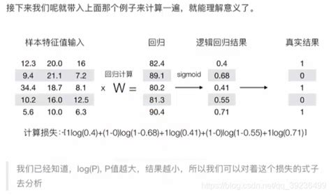 黑马程序员 三天快速入门python机器学习（第三天）黑马程序员 Python讲义 Csdn博客