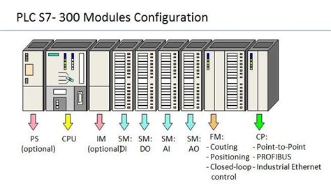 24 Best Plc Training Images On Pinterest Control Engineering