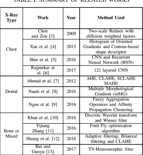 Contrast Enhancement Of Medical X Ray Image Using Morphological Operators With Optimal