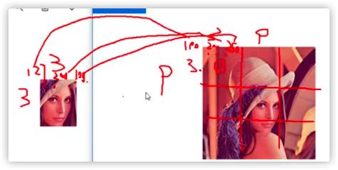 Opencv常用算子整理背诵版opencv 算子 Csdn博客