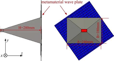 Schematics Of The Polarization Agile Antenna Download Scientific Diagram