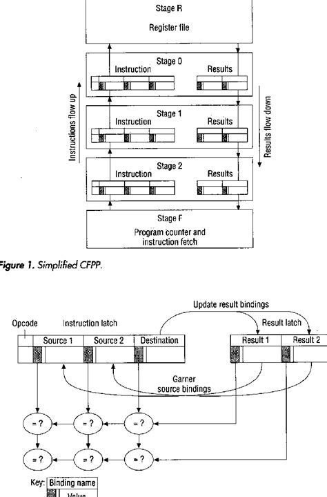 Figure 1 From The Counterflow Pipeline Processor Architecture Semantic Scholar