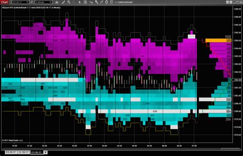 Marketdepth Indicator For Ninjatrader 7 Mzpack For Ninjatrader