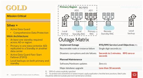 Oracle最高可用性架构（maa） 黄金级 Gold 明矾 博客园