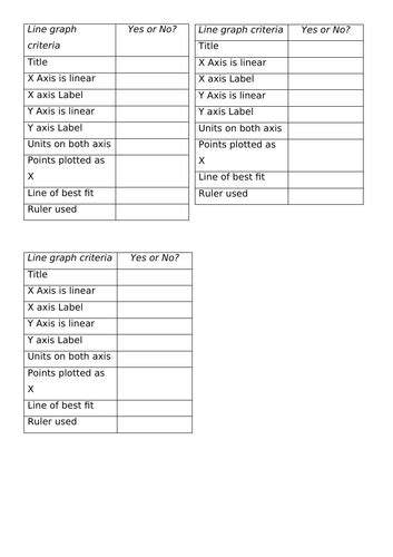 Results Tables And Graphs Ks3 Science Teaching Resources