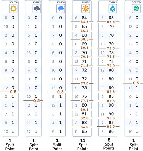 Gradient Boosting Regressor Explained A Visual Guide With Code Examples Towards Data Science