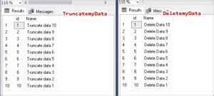 How To Use Database Backups To Recover Data After Sql Delete And Sql Truncate Statements