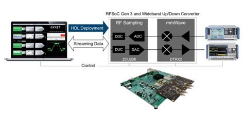 使用 Matlab 和 Simulink 在 Zynq Ultrascale Rfsoc 上进行设计 Matlab And Simulink