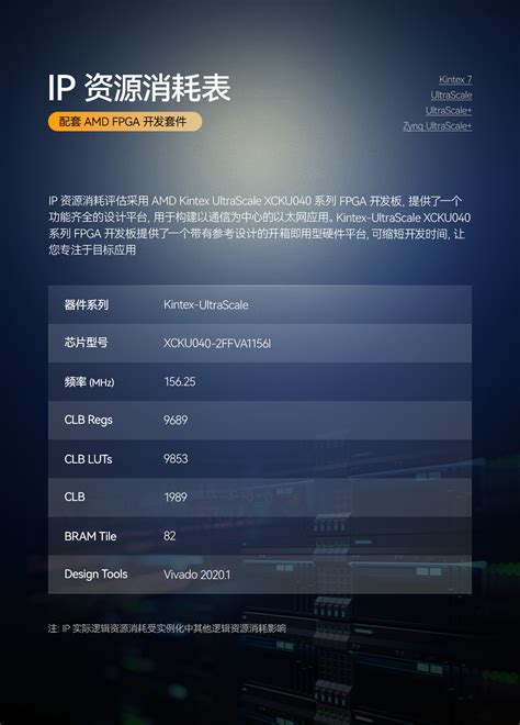【ip Core 新品】alinx 10g 以太网 Tcpip 协议栈 Ip 核正式上线！ Alinx 芯驿电子科技（上海）有限公司