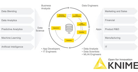 Book Your Live And Interactive Knime Fundamentals Training For Business Application Forest Grove