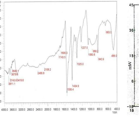 Figure 2 Bncp A Novel Ddt Explosive And Its Applications