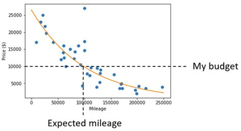 1 Learning Math In Code · Math For Programmers 3d Graphics Machine Learning And Simulations