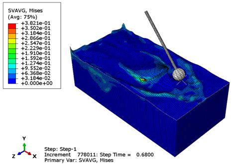 Entry Of The Pendulum Into The Water Using Coupled Eulerian Lagrangian Method In Abaqus Software