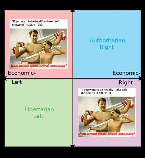 Diagonal Unity R Politicalcompassmemes