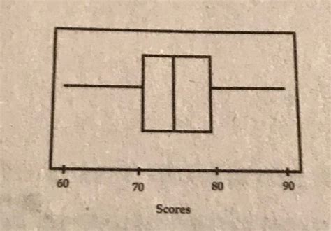 statistics unit 2 flashcards quizlet