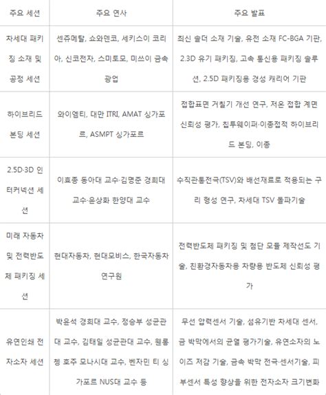 한국마이크로전자 및 패키징학회