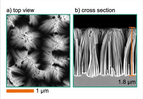 Figure 1 From Wafer Level Integration Of Self Aligned High Aspect Ratio