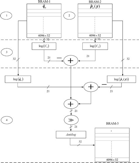 Mean Shift Weights Computation Unit Download Scientific Diagram
