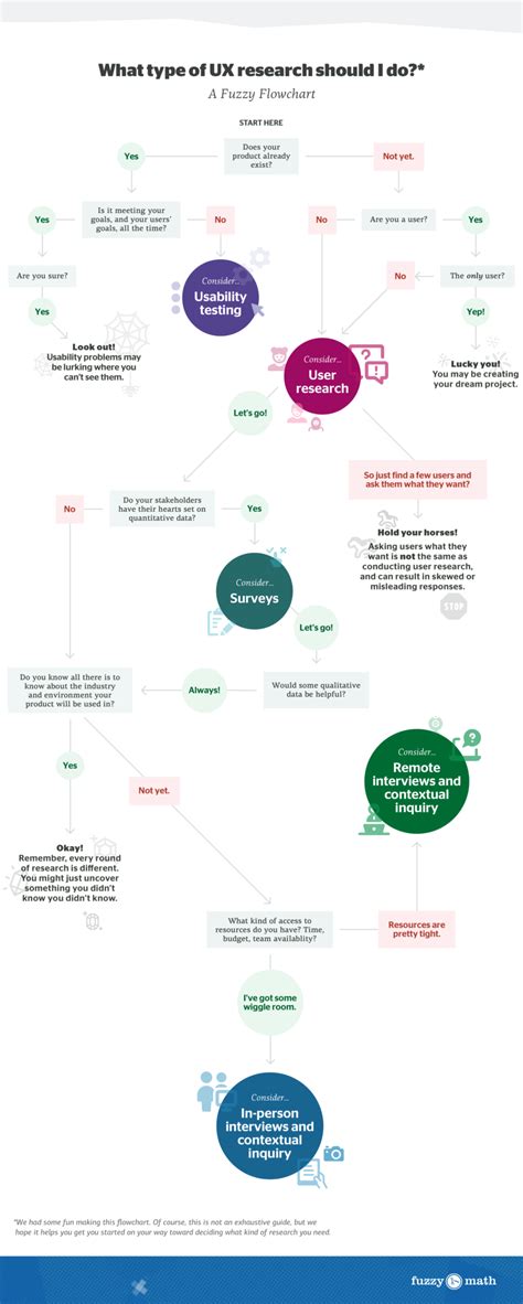 Ux Research Artofit