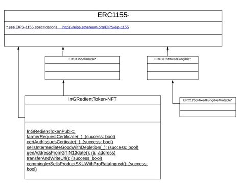 Igr Token Class As A Dependent Class Of The Erc 1155 Class