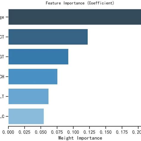 Correlation Heat Map Analysis Download Scientific Diagram