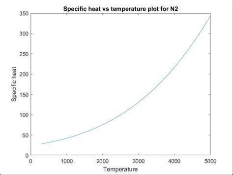 Parsing Nasa Thermodynamic Data Using Matlab Skill Lync