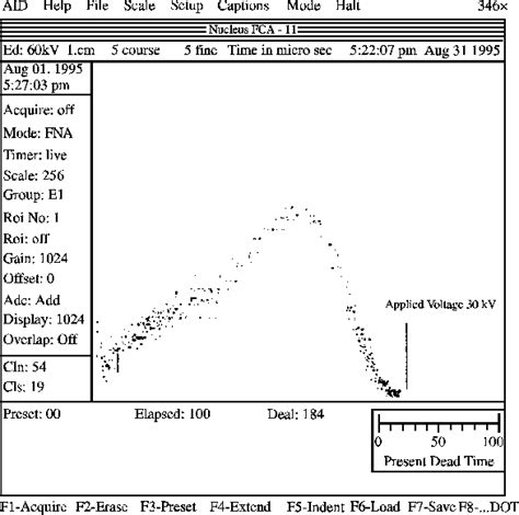 Figure 1 From A Portable Neutrontunable X Ray Source Based On Inertial Electrostatic