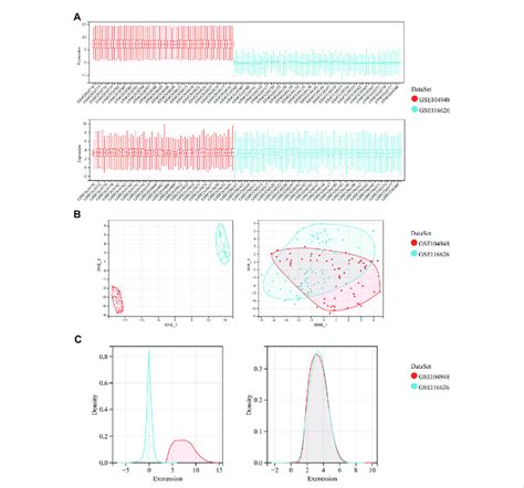 Data Preprocessing Of Gse104948 And Gse116626 A Box Diagram Showing Download Scientific
