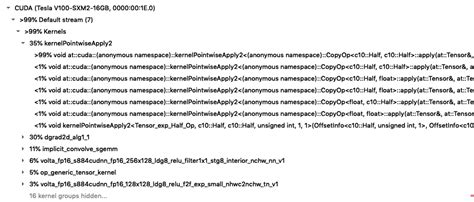 Cuda Optimization Of Thctensormathpointwisecuh · Issue 22612 · Pytorchpytorch · Github