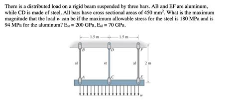 There Is A Distributed Load On A Rigid Beam Suspended