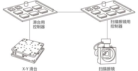 深入了解可编程多轴运动控制器