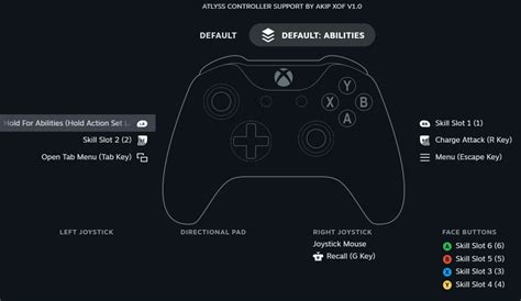 Steam Community Guide Controller Play Guide
