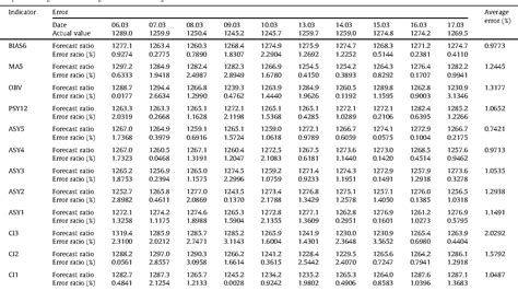 Hybrid Algorithm Semantic Scholar