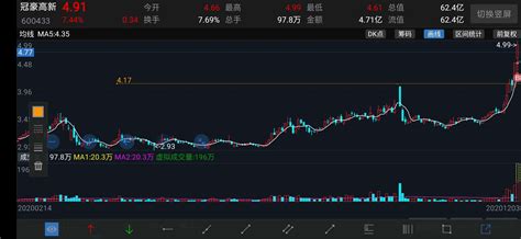 600433股吧东方财富网 000690股吧东方财富网 600433目标价 第11页 大山谷图库