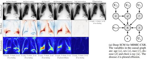 cool demo of causal generative models r deeplearning