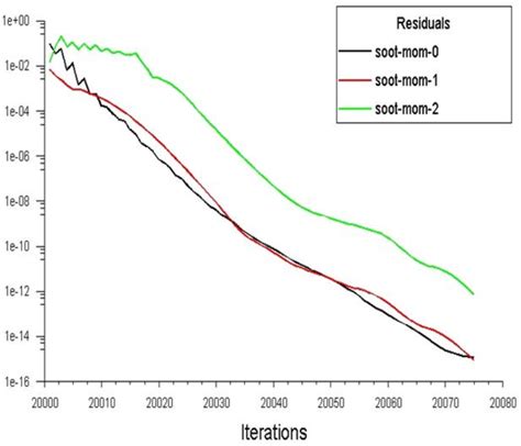 Figure 2 From A Comprehensive Parametric Investigation Of Efficient