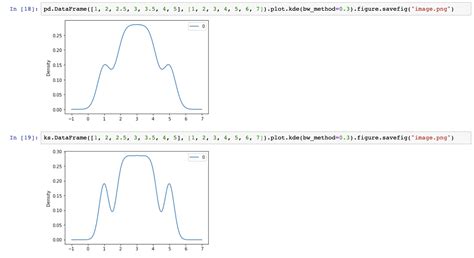 add dataframe plot kde an alias of density by itholic · pull request 784 · databricks