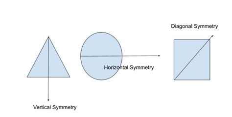 Introduction To Classification Of Symmetry😹 Bem Vindo Ao Mundo Das