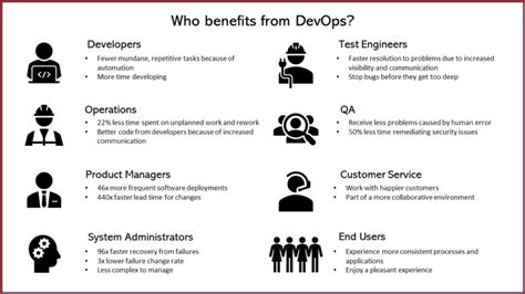 Maximizing Efficiency With Devops A 10 Point Guide By Charles A