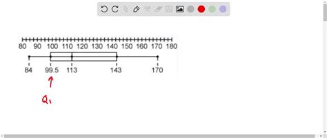 Solved What Would The Following Histogram Look Like If It W2s Box Plot