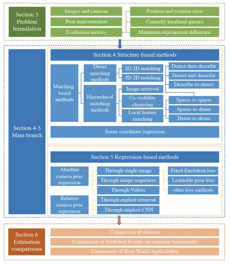 基于图像的摄像机姿态估计方法评析 知乎