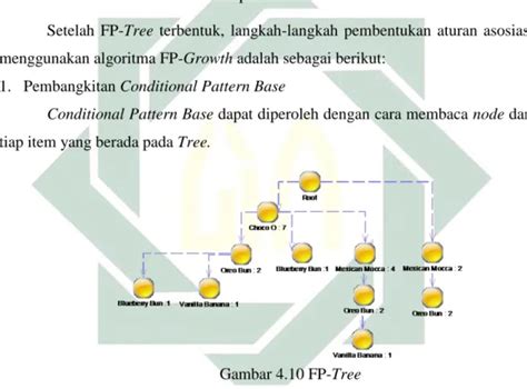 Data Transformation Analisis Algoritma Asosiasi Fp Growth