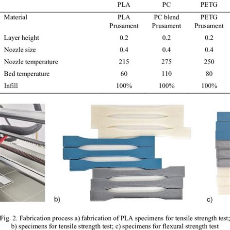Tensile Strength Test A Force Displacement Graph For Tensile Strength Download Scientific